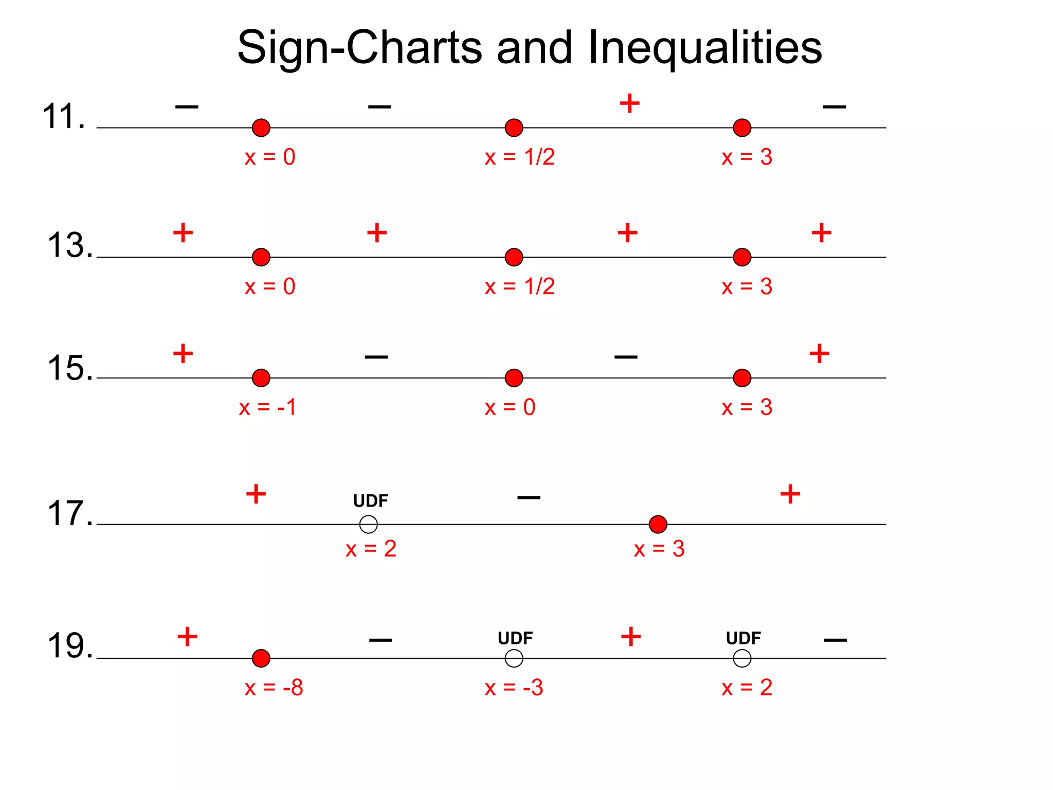 1.6 sign charts and inequalities t | PPTX