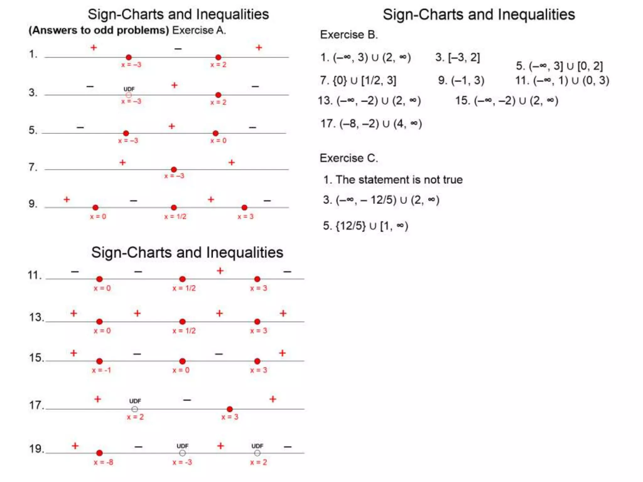 1.6 sign charts and inequalities t | PPT