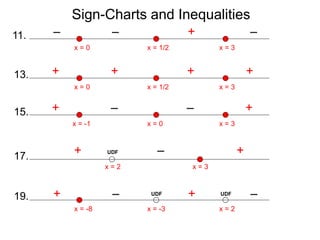 1.6 sign charts and inequalities t | PPT