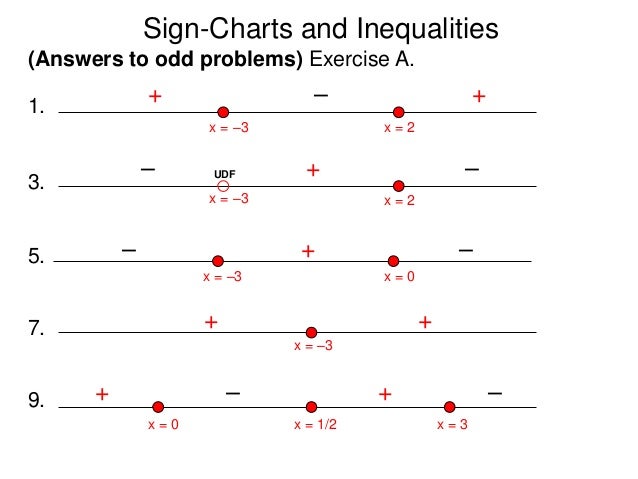 1.6 sign charts and inequalities t