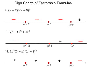 1.7 sign charts of factorable formulas t | PPT