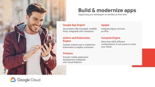 CI/CD on Google Cloud Platform | PPT