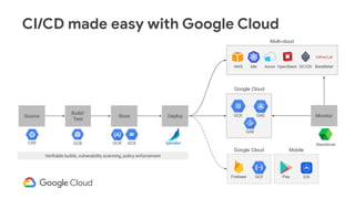 CI/CD on Google Cloud Platform | PPT