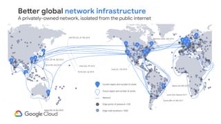CI/CD on Google Cloud Platform | PPT