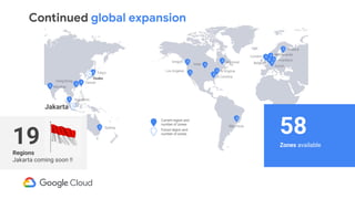 CI/CD on Google Cloud Platform | PPT