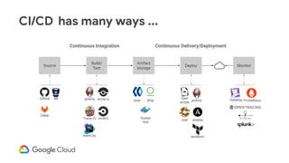CI/CD on Google Cloud Platform | PPT