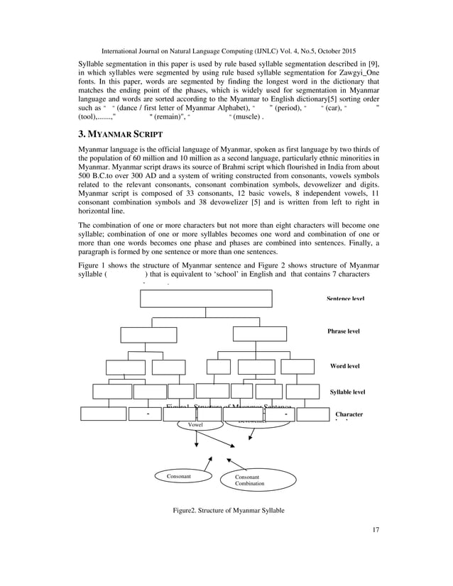 MYANMAR WORDS SORTING | PDF