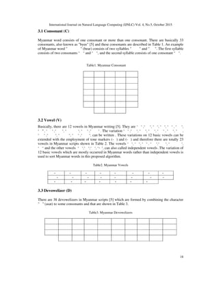 MYANMAR WORDS SORTING | PDF