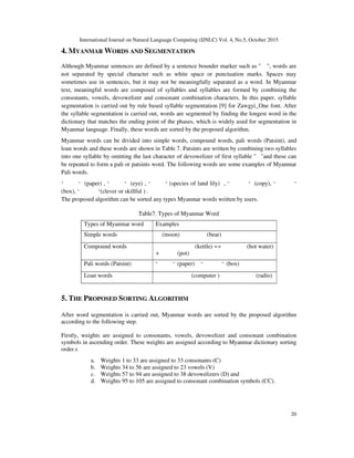 MYANMAR WORDS SORTING | PDF