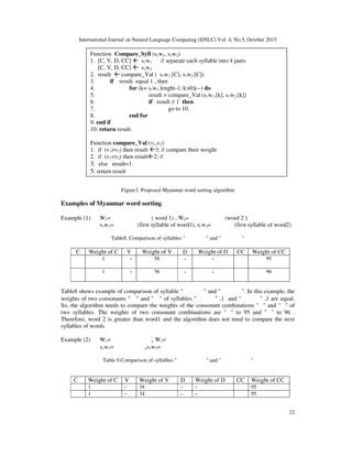 MYANMAR WORDS SORTING | PDF