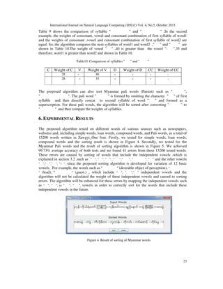 MYANMAR WORDS SORTING | PDF