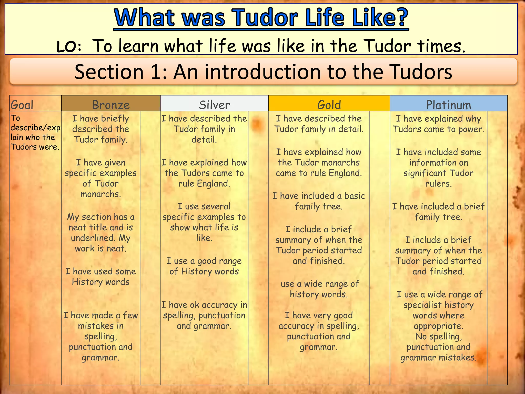 1. introduction to the tudors | PPTX