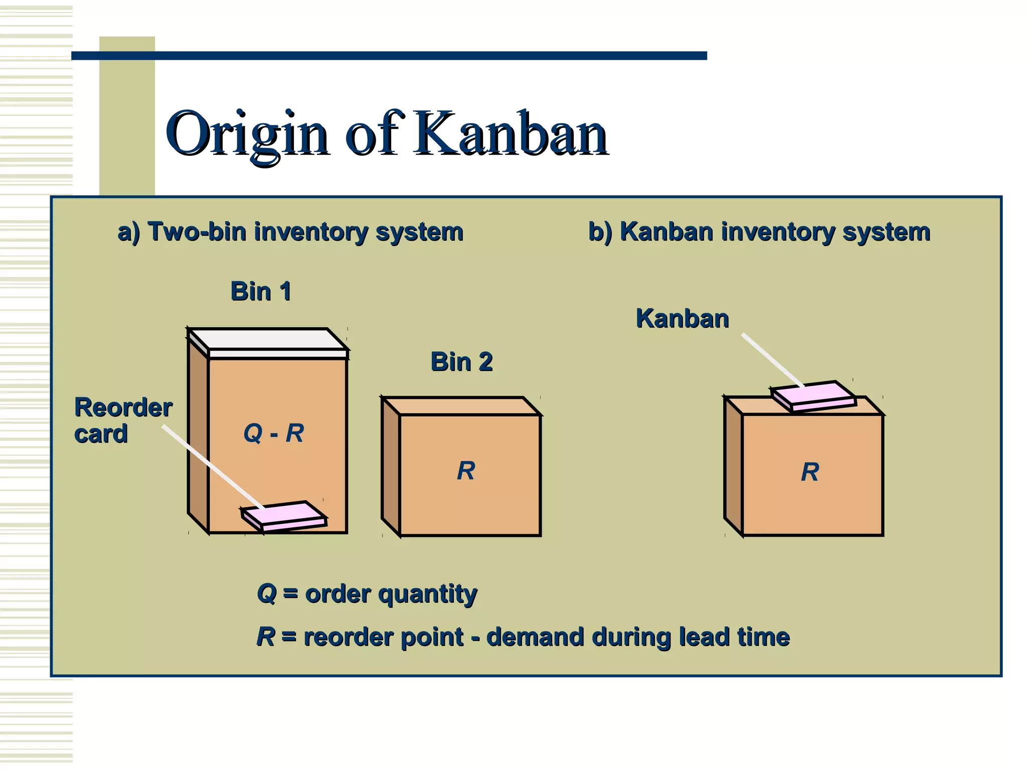 Basic Elements of Lean | PPT