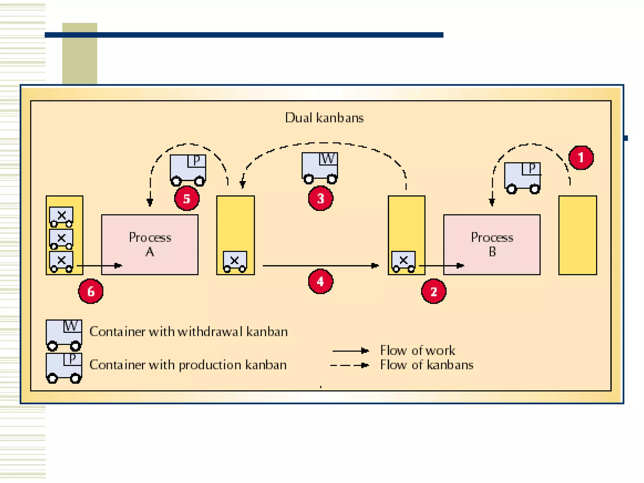 Basic Elements of Lean | PPT