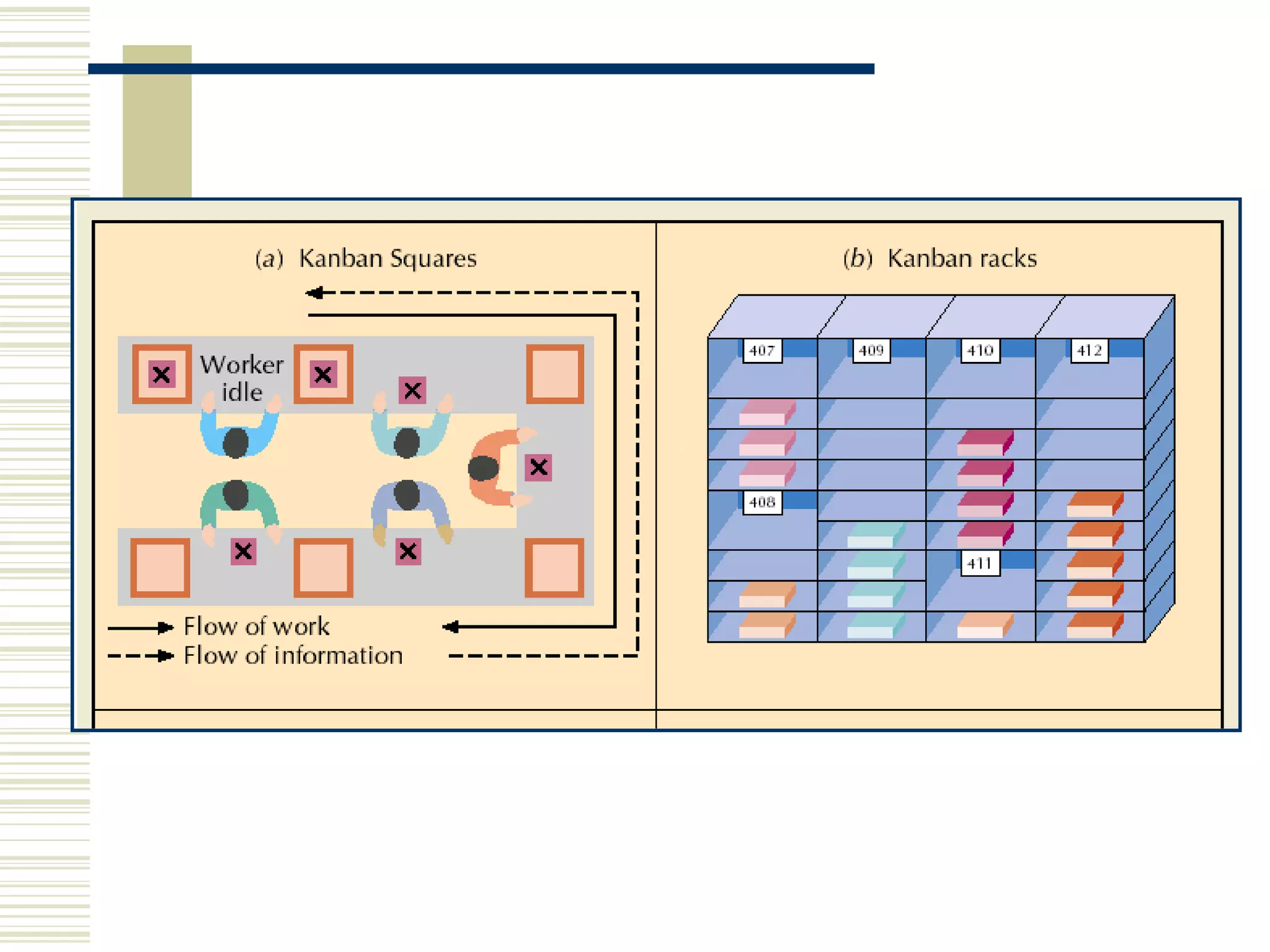 Basic Elements of Lean | PPT