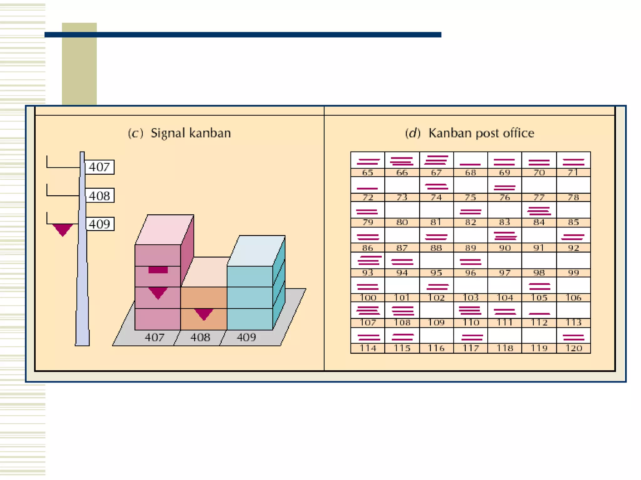 Basic Elements of Lean | PPT