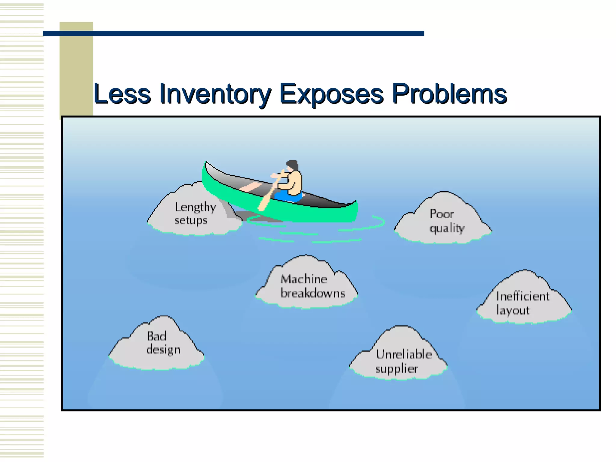 Basic Elements of Lean | PPT