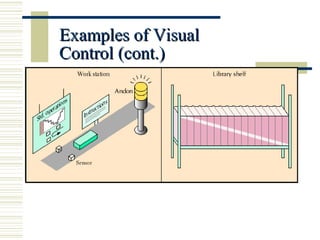 Basic Elements of Lean | PPT