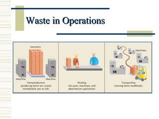Basic Elements of Lean | PPT
