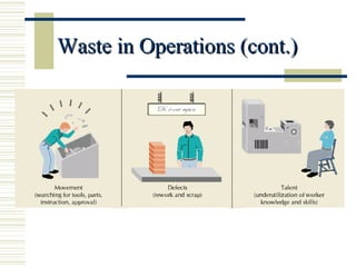 Basic Elements of Lean | PPT