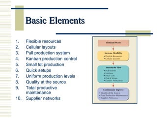 Basic Elements of Lean | PPT
