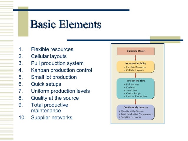 Basic Elements of Lean | PPT