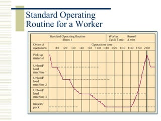Basic Elements of Lean | PPT