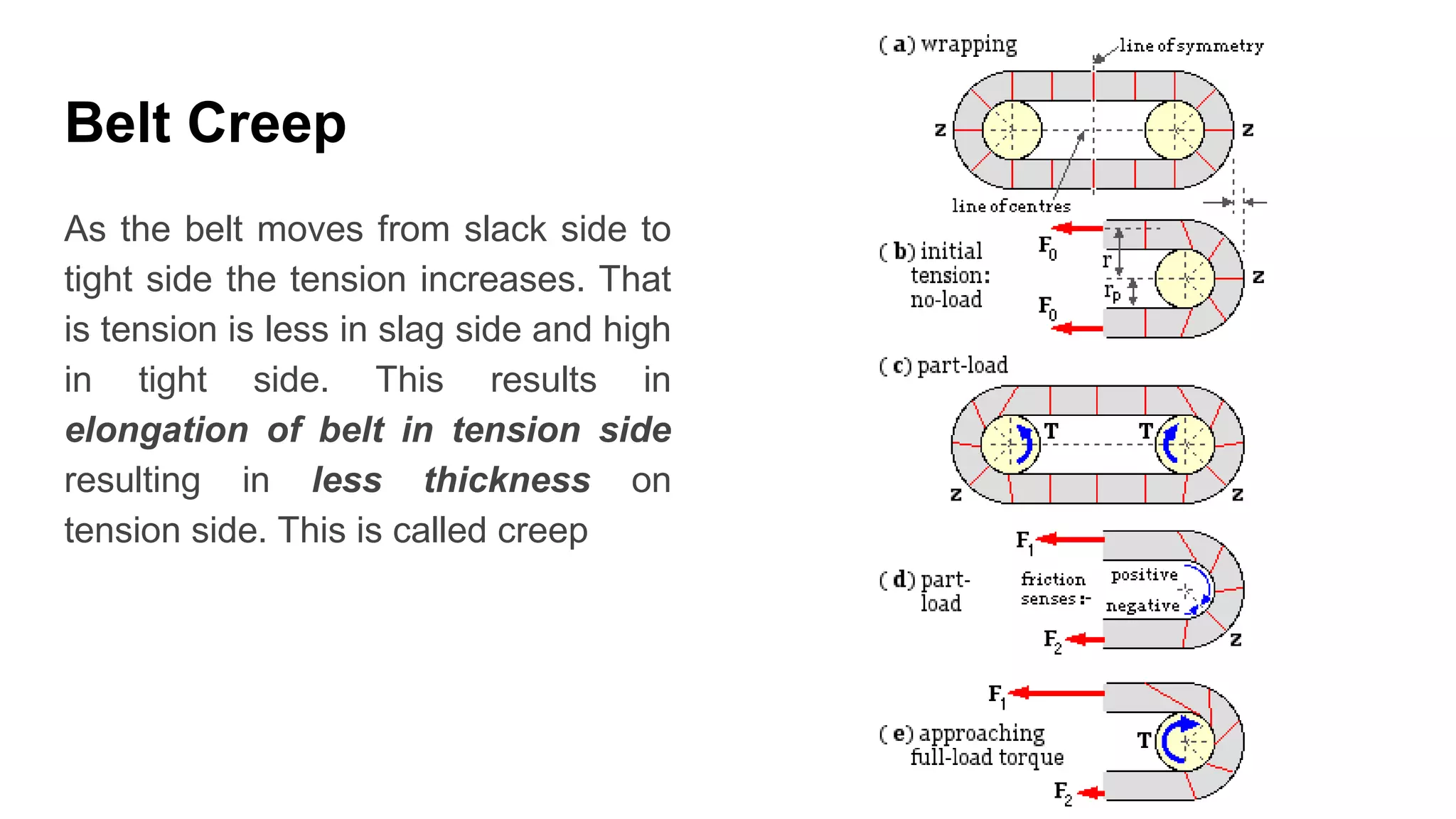 Design of Transmission System | PPT