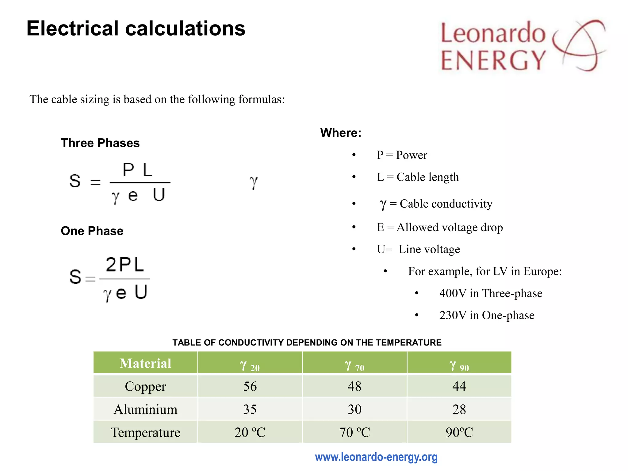 Photovoltaic Training Course - Module 1.3 - PV facility calculations | PPTX