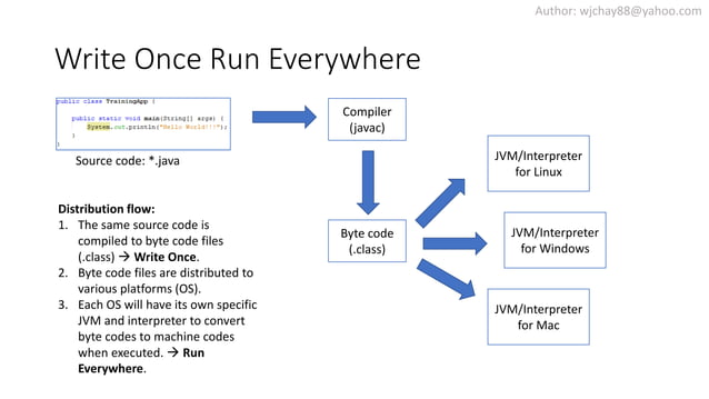 Java overview and architecture | PPTX