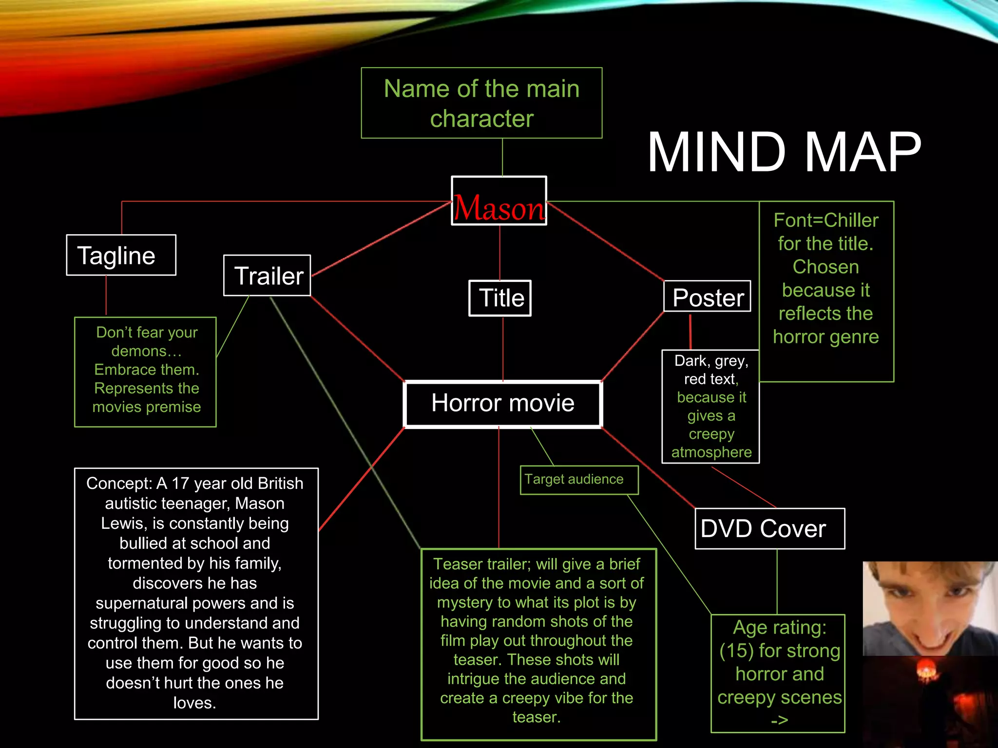 1. fmp initial plans | PPTX