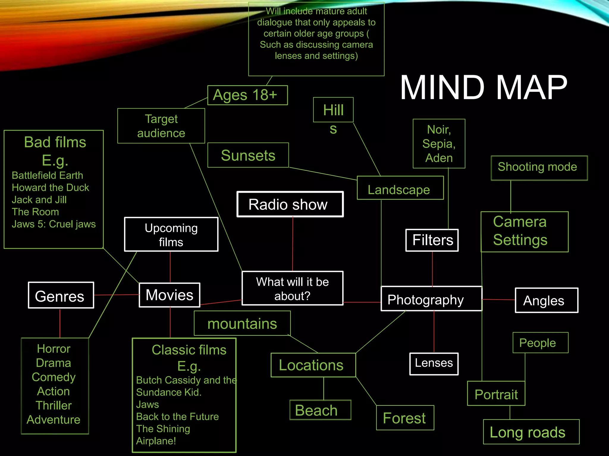 1. fmp initial plans | PPTX