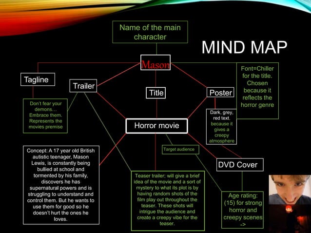 1. fmp initial plans | PPTX