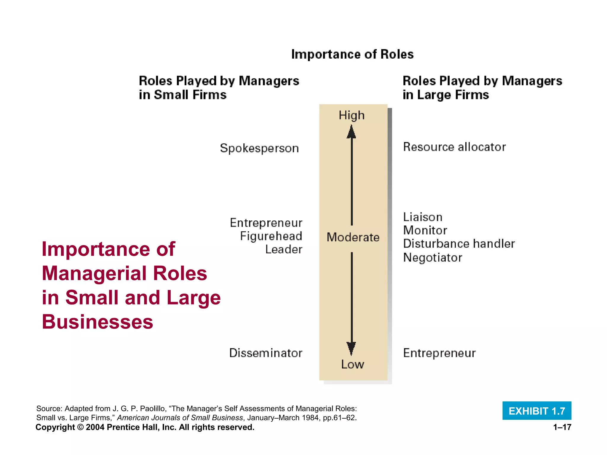 1. fundamental of management | PPT