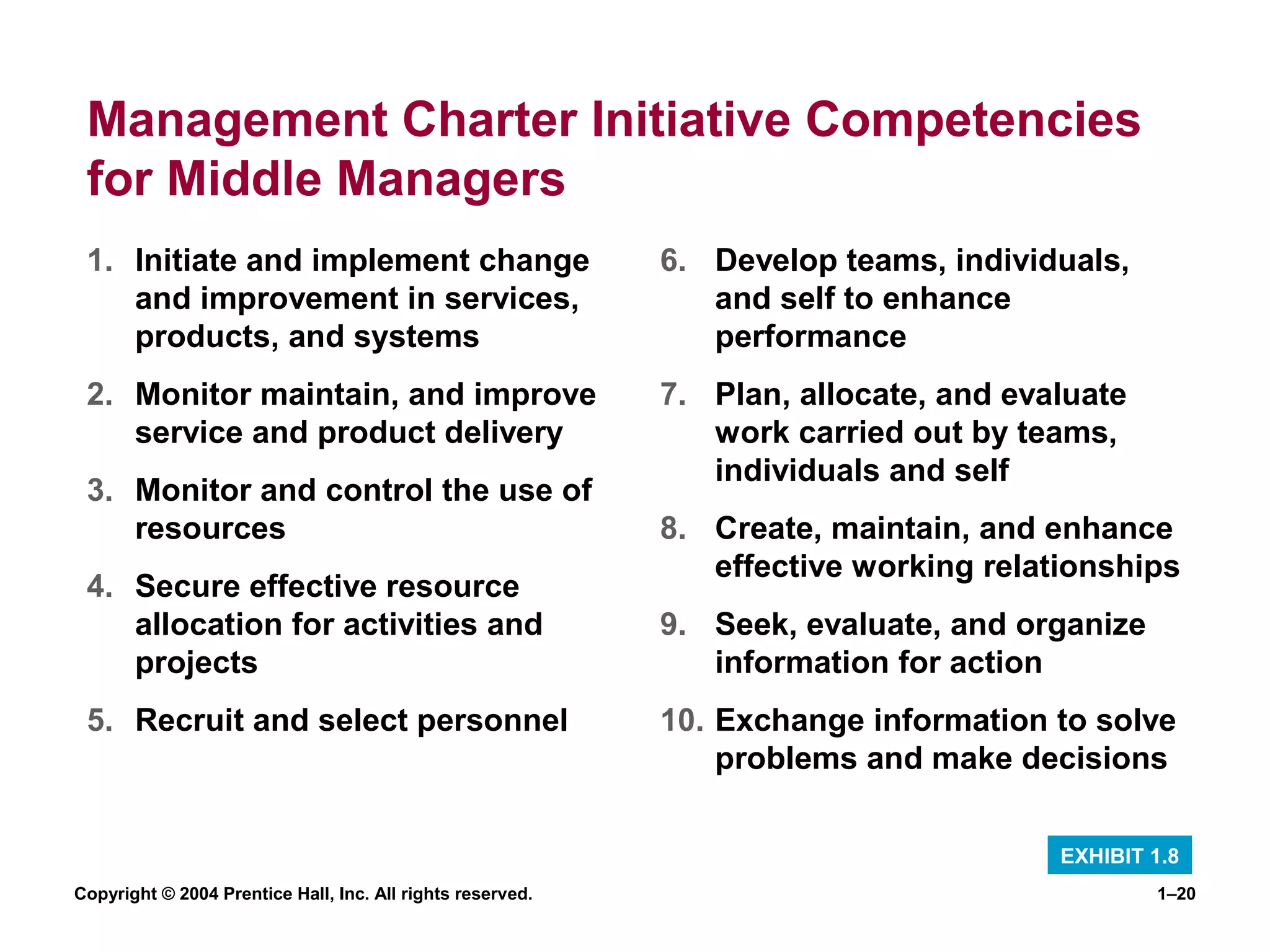 1. fundamental of management | PPT