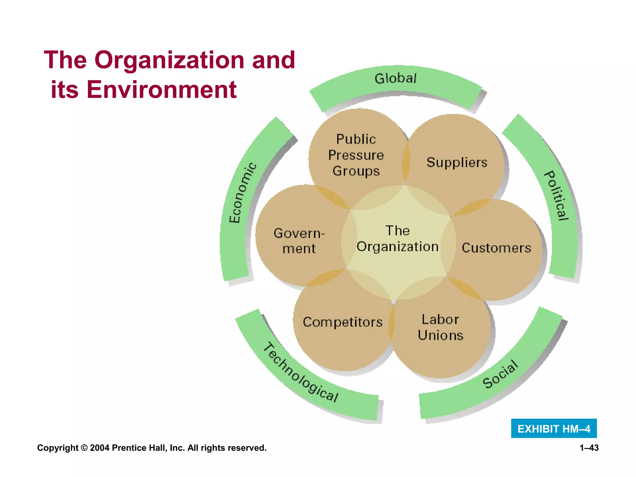 1. fundamental of management | PPT