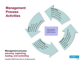 1. fundamental of management | PPT