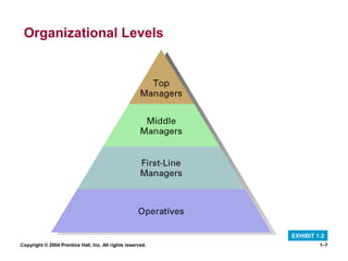 1. fundamental of management | PPT