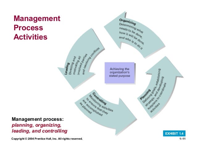 1. fundamental of management