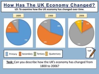 1. the changing uk economy | PPTX