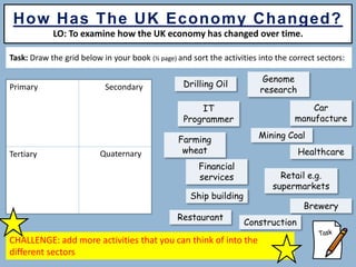 1. the changing uk economy | PPTX