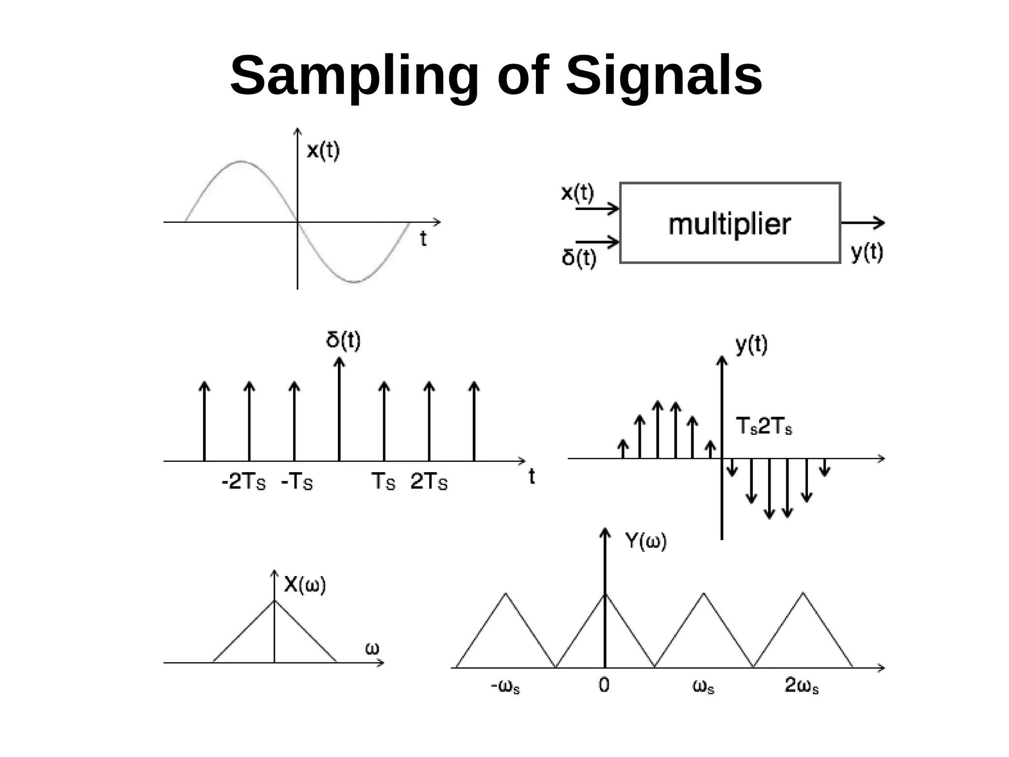 1.introduction to signals | PDF | Physics | Science