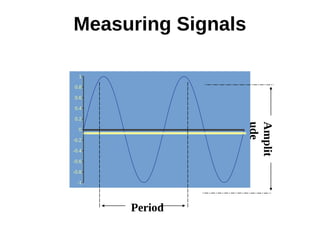 1.introduction to signals | PDF