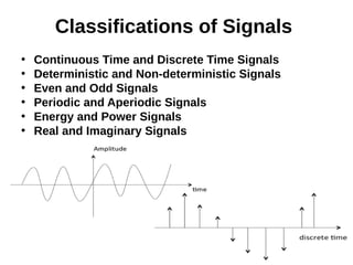 1.introduction to signals | PDF