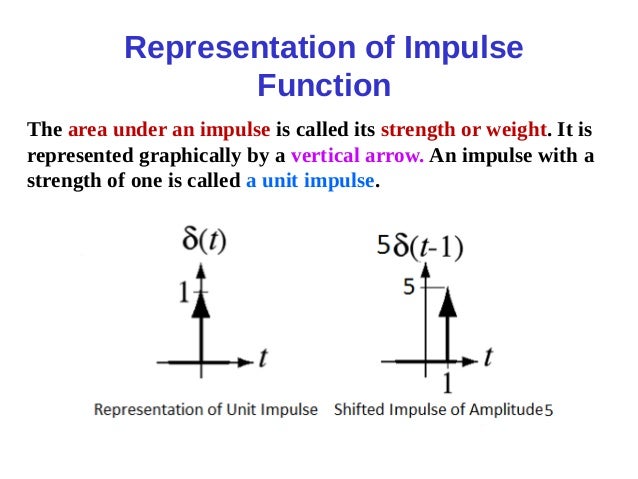 1.introduction to signals