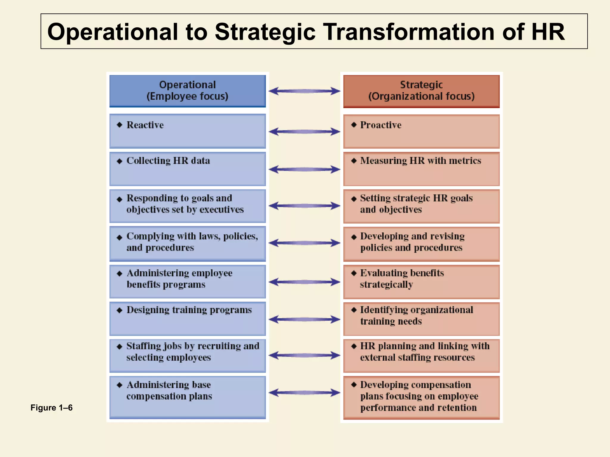 Changing Roles of HR Management_ Materi Training "Fundamental HUMAN ...