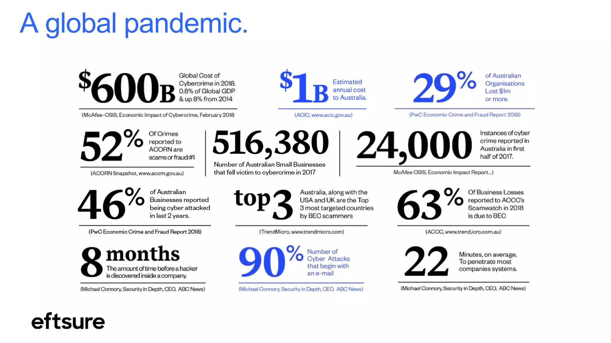 EFTsure Presentation | PPT