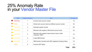 EFTsure Presentation | PPT
