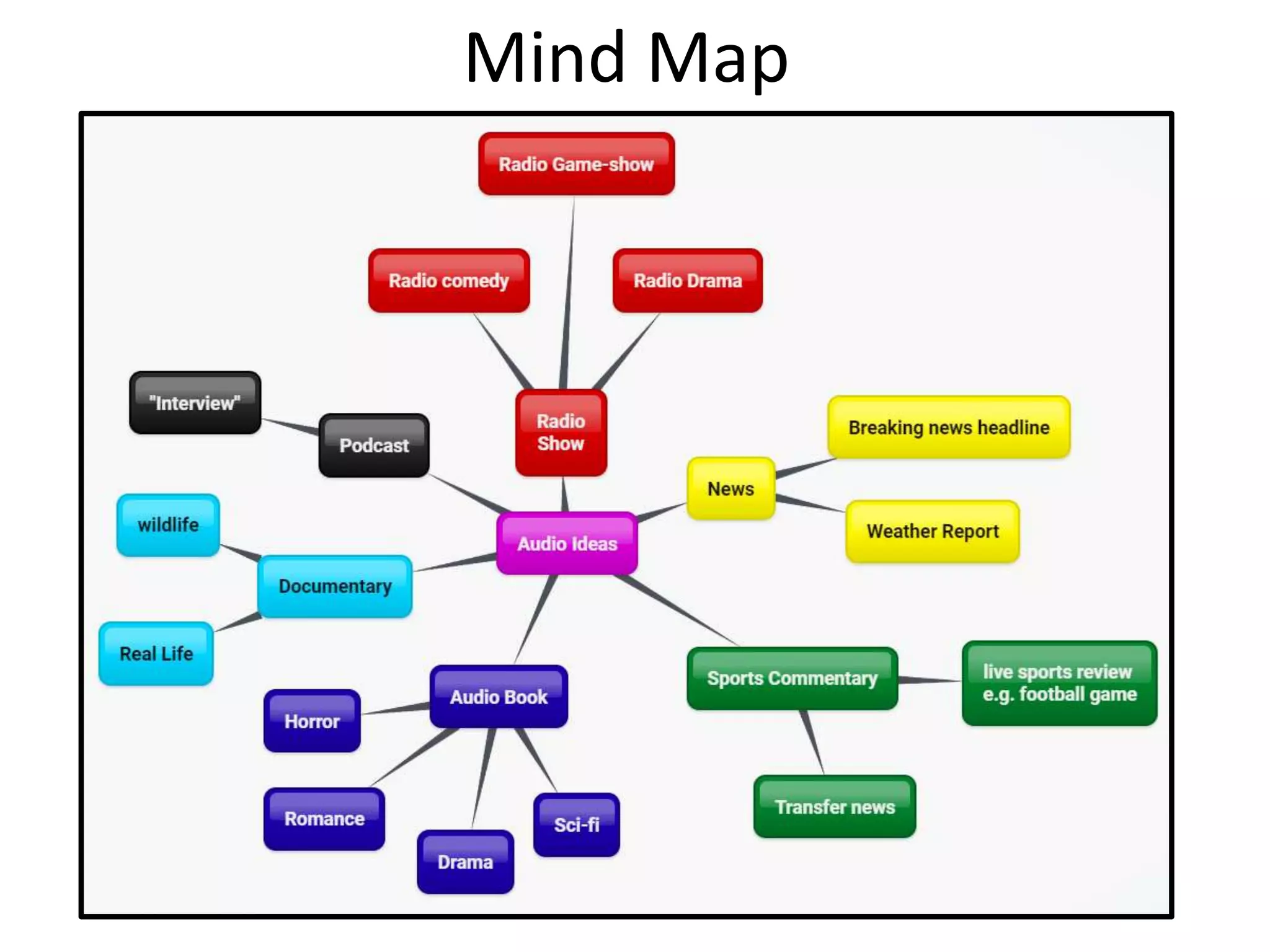 1. initial plans | PPT