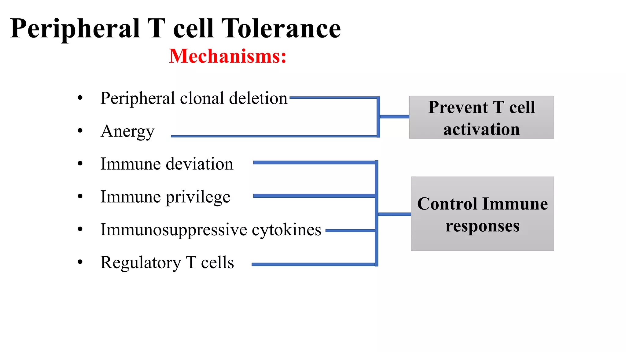 Immunological tolerance | PPTX